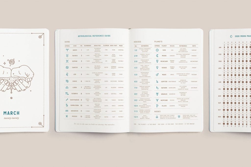 This 2020 Astrology Calendar Will Change Your Year | Horoscope.com