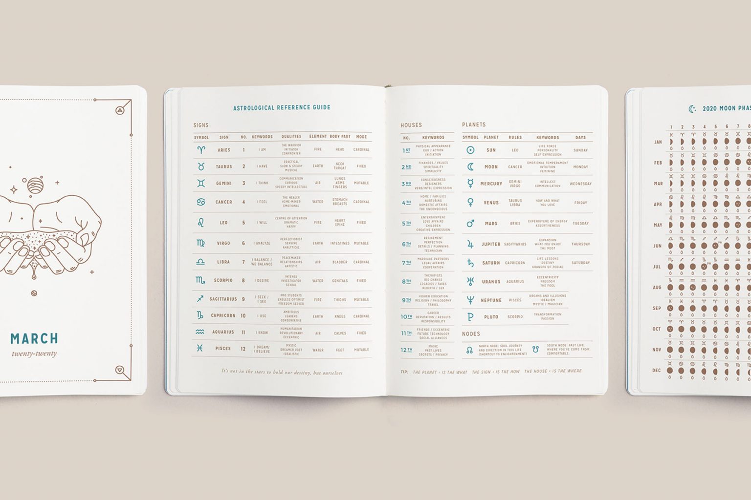 This 2020 Astrology Calendar Will Change Your Year | Horoscope.com