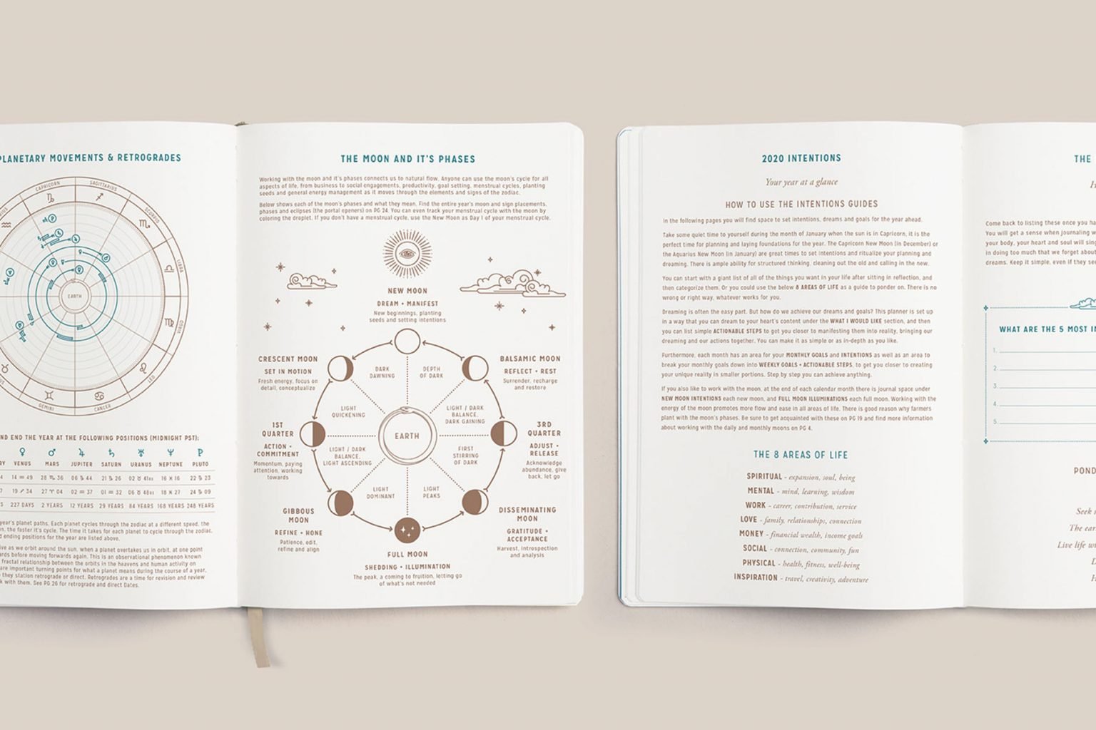 This 2020 Astrology Calendar Will Change Your Year | Horoscope.com